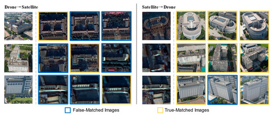 IML-Net: A Framework for Cross-View Geo-Localization with Multi-Domain Remote Sensing Data