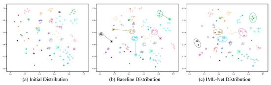 IML-Net: A Framework for Cross-View Geo-Localization with Multi-Domain ...