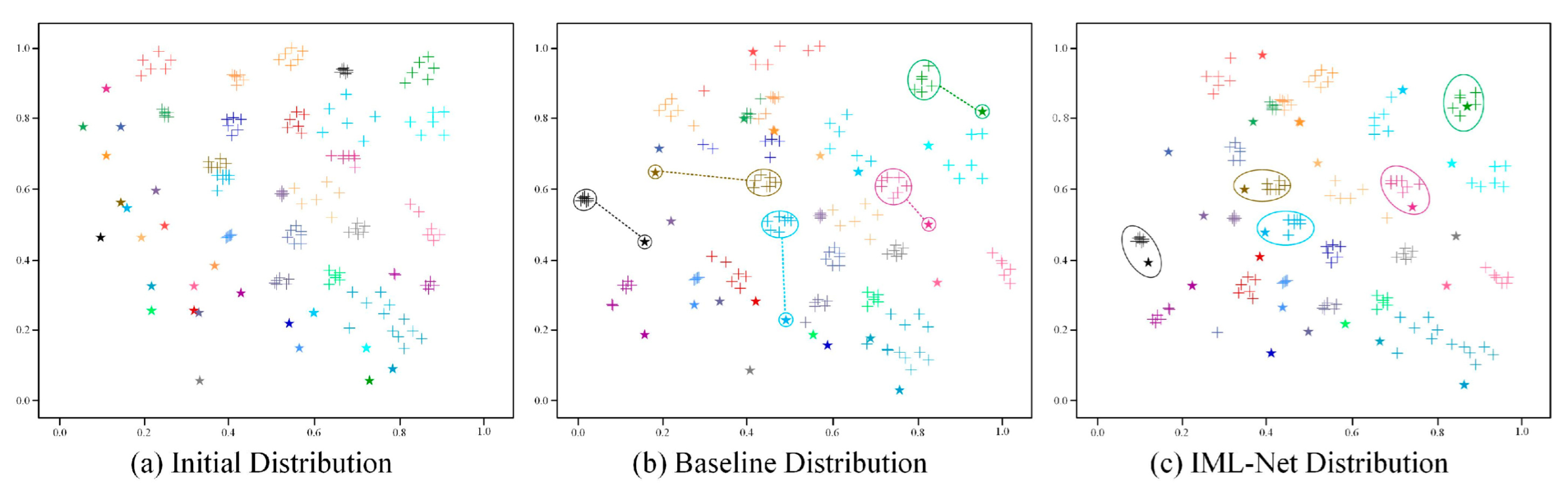 IML-Net: A Framework for Cross-View Geo-Localization with Multi-Domain Remote Sensing Data