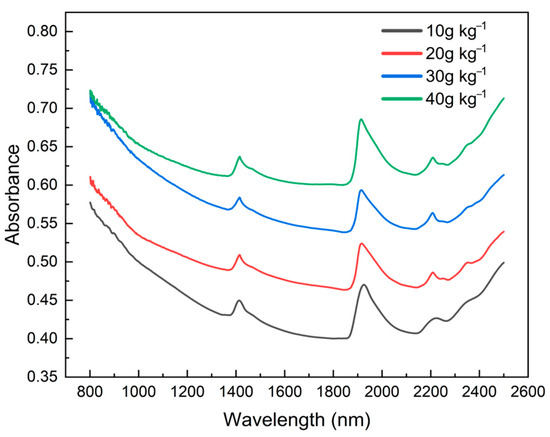 Advanced Soil Organic Matter Prediction with a Regional Soil NIR ...