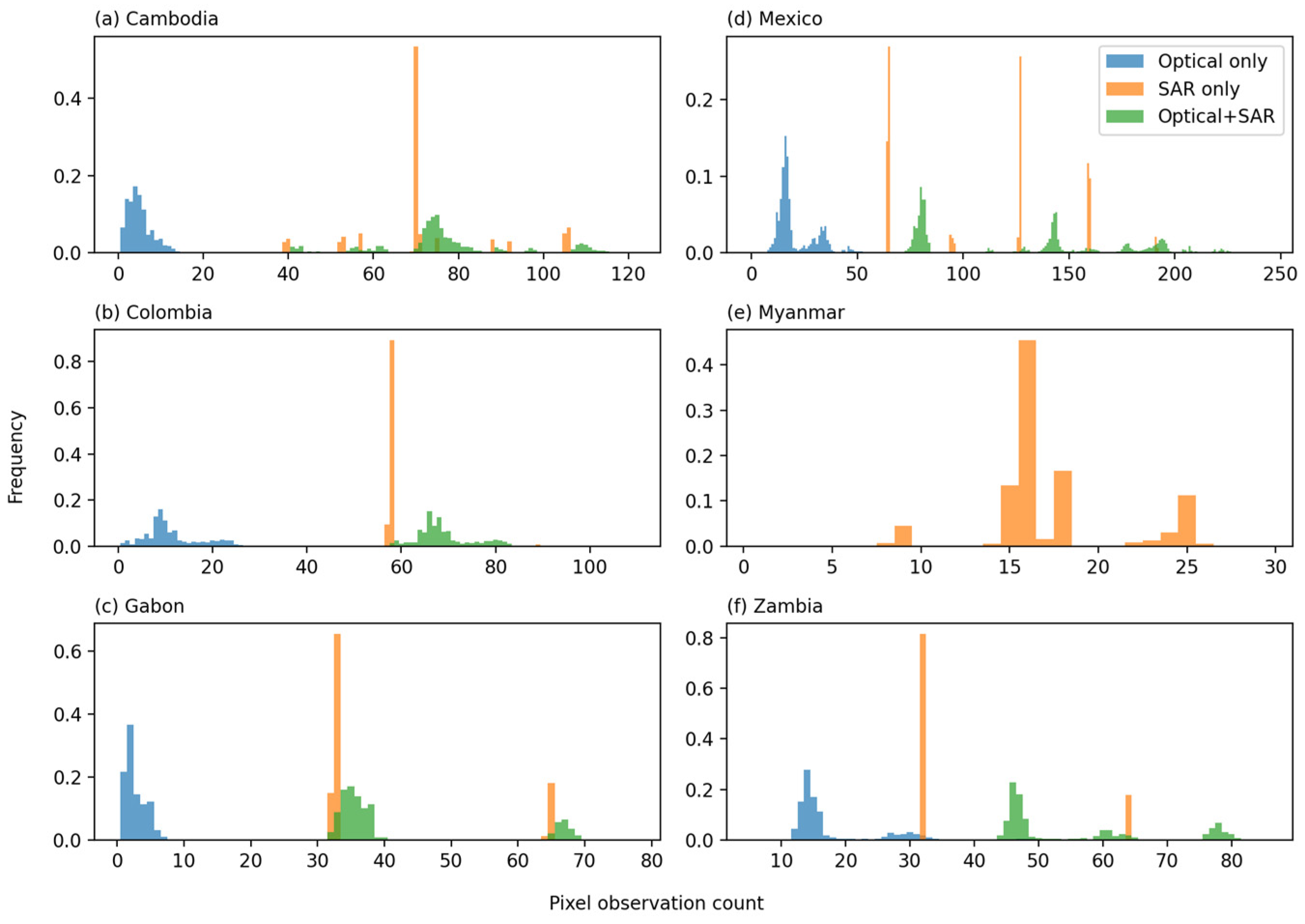 Dense Time Series Generation of Surface Water Extents through Optical–SAR Sensor Fusion and Gap ...