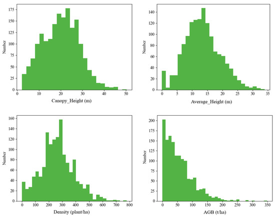 Remote Sensing | Free Full-Text | Mapping of Forest Structural Parameters in Tianshan Mountain ...