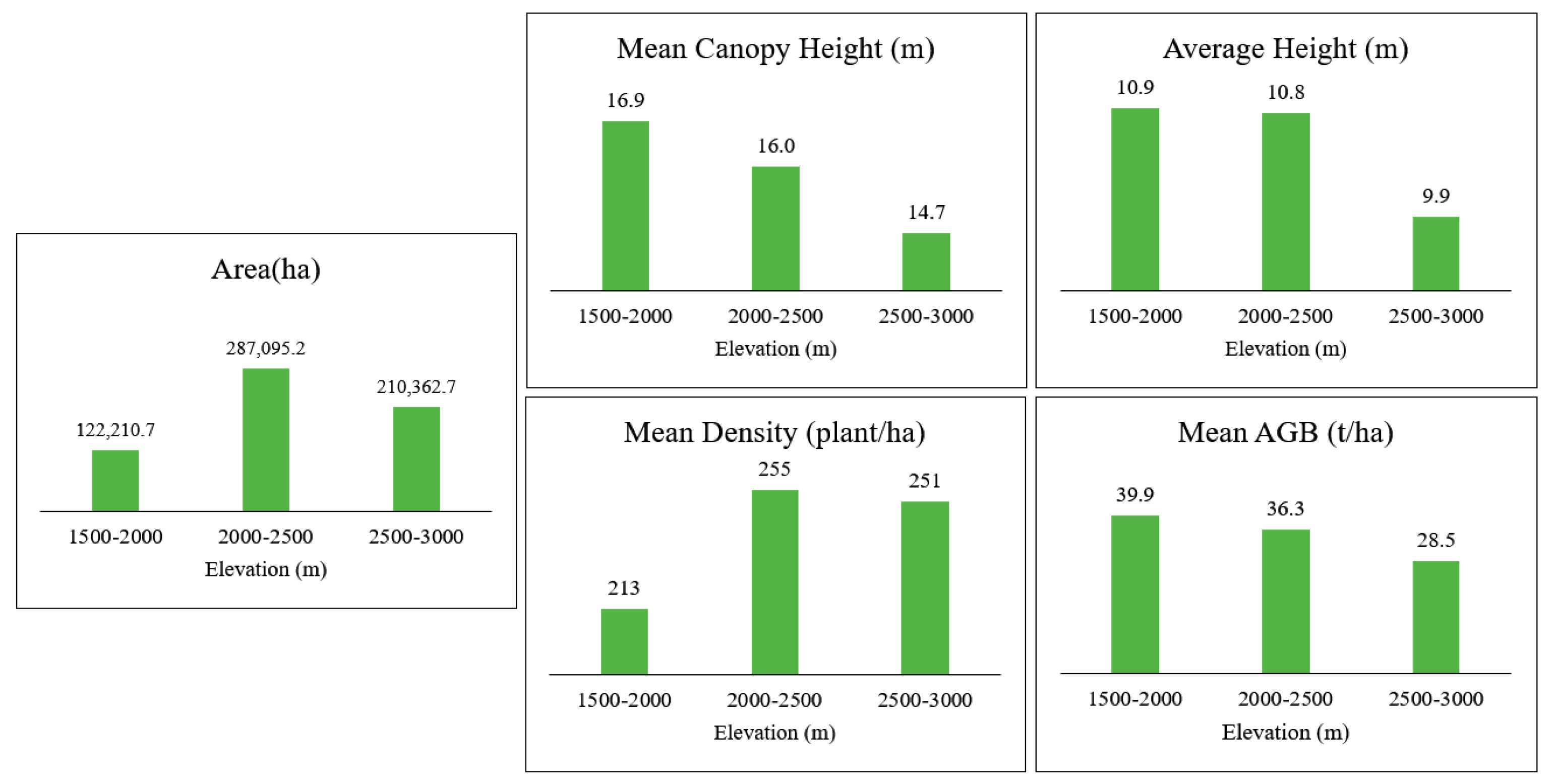 Remote Sensing | Free Full-Text | Mapping of Forest Structural ...