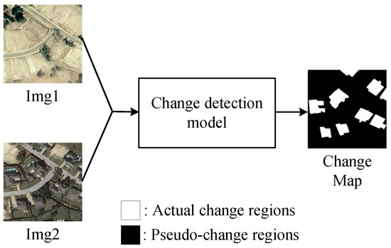 Remote Sensing | Free Full-Text | MFINet: Multi-Scale Feature Interaction Network for Change ...