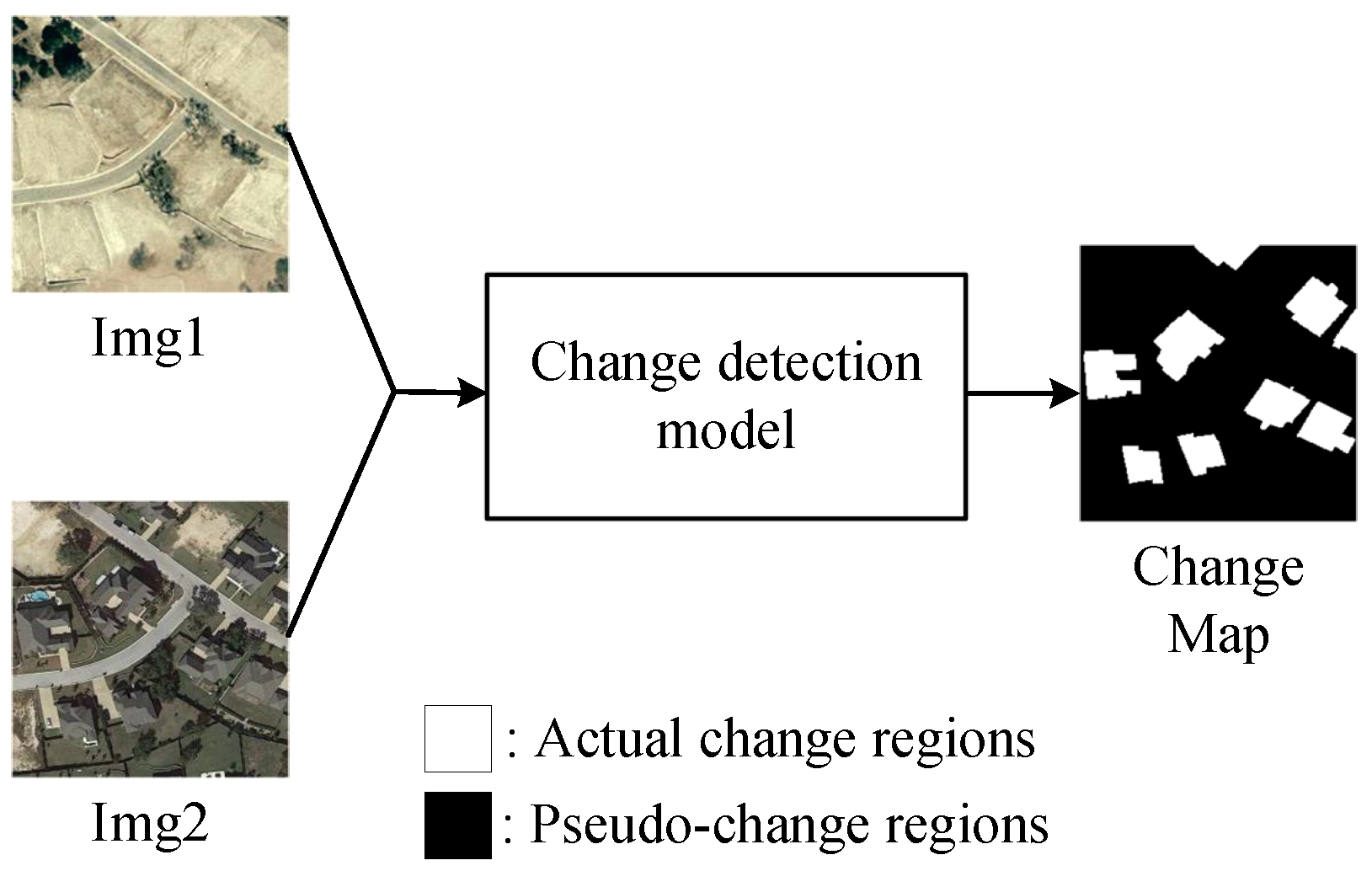 Remote Sensing | Free Full-Text | MFINet: Multi-Scale Feature Interaction Network for Change ...