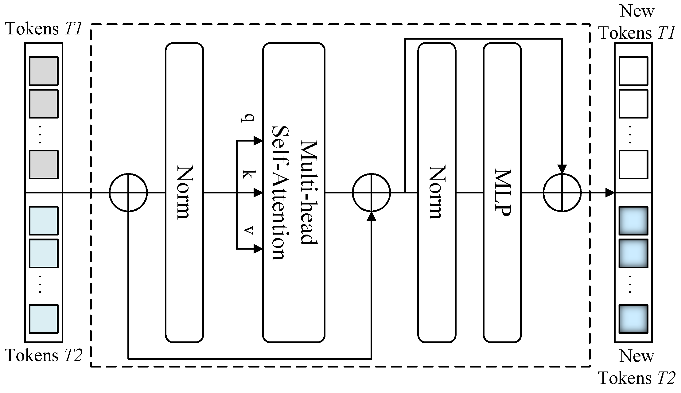 Remote Sensing | Free Full-Text | MFINet: Multi-Scale Feature Interaction Network for Change ...