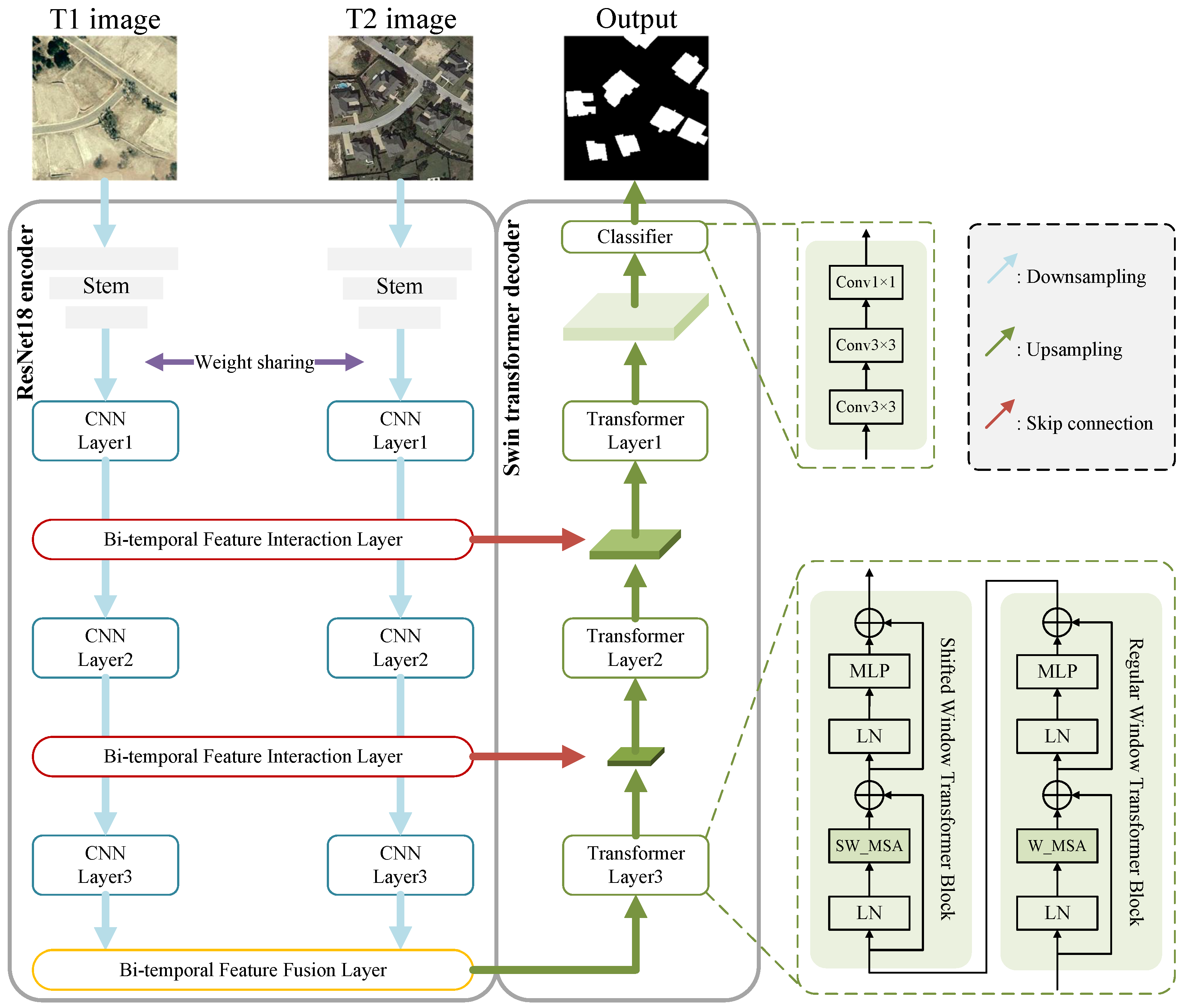 Remote Sensing | Free Full-Text | MFINet: Multi-Scale Feature Interaction Network for Change ...