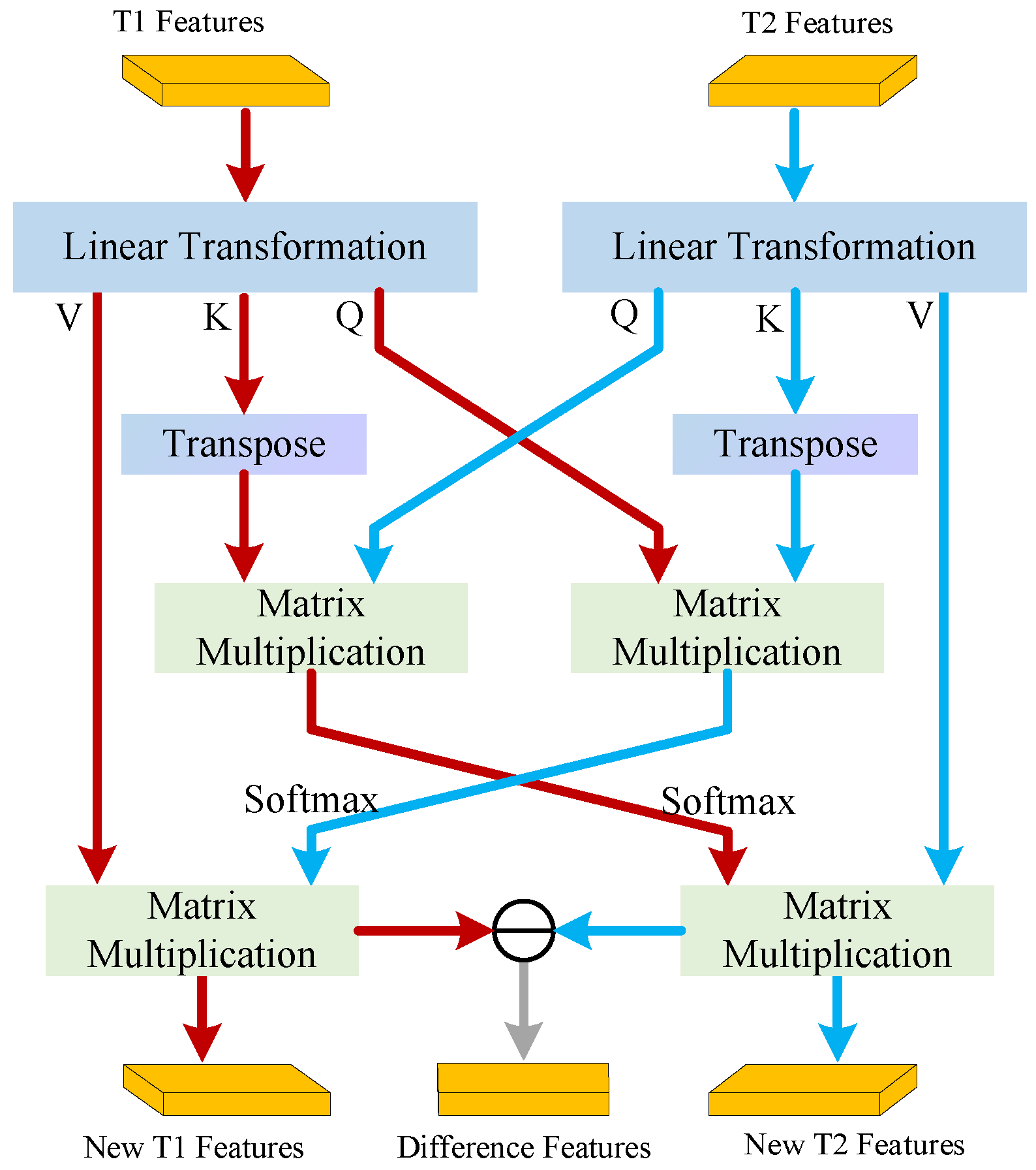 Remote Sensing | Free Full-Text | MFINet: Multi-Scale Feature Interaction Network for Change ...
