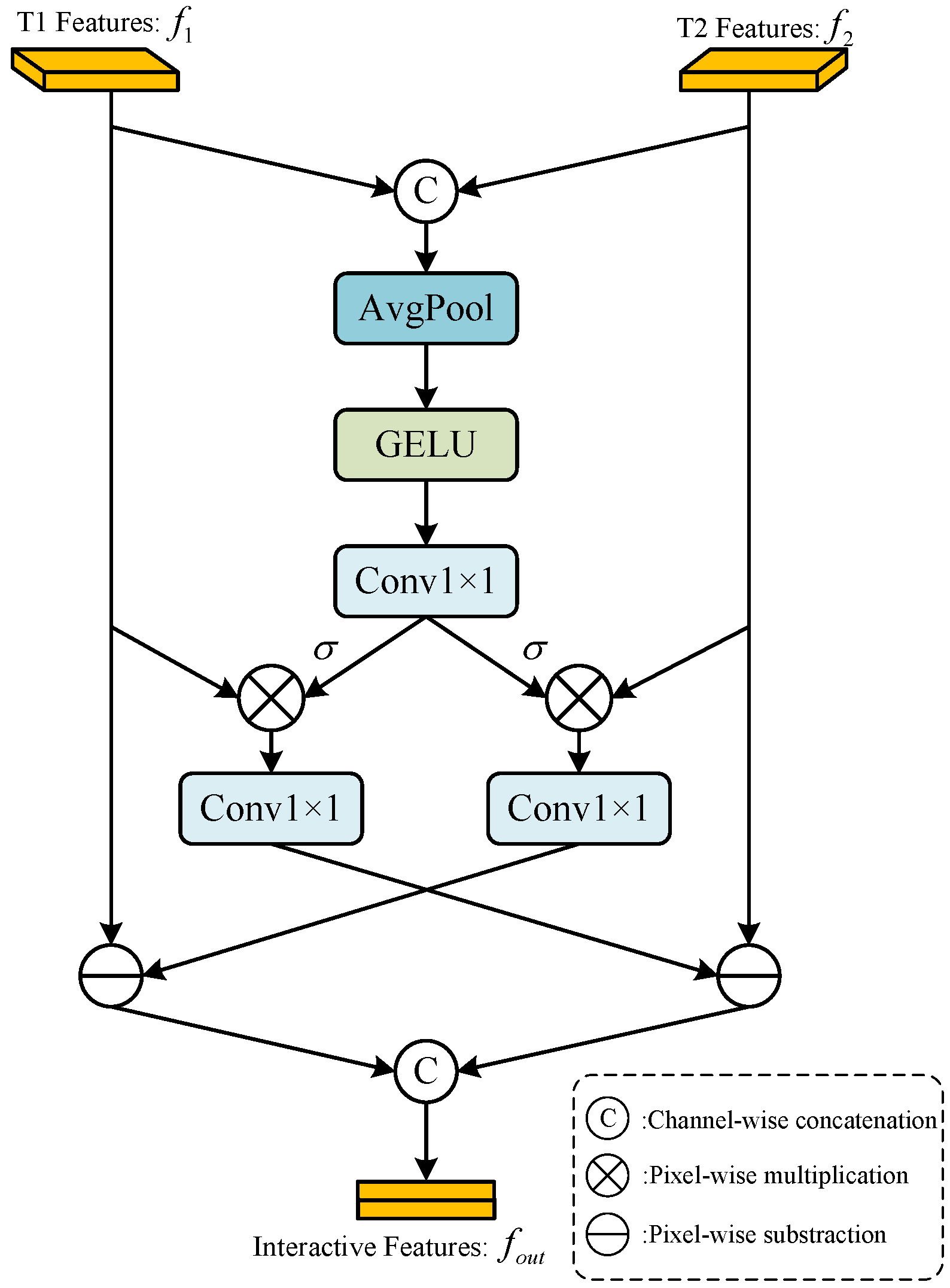 Remote Sensing | Free Full-Text | MFINet: Multi-Scale Feature Interaction Network for Change ...