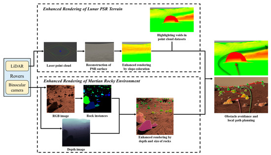 Remote Sensing | Free Full-Text | Enhanced Interactive Rendering for Rovers of Lunar Polar ...
