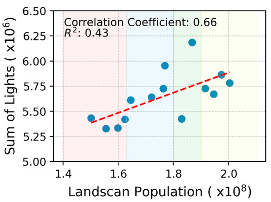 Investigating the Influence of River Geomorphology on Human Presence ...