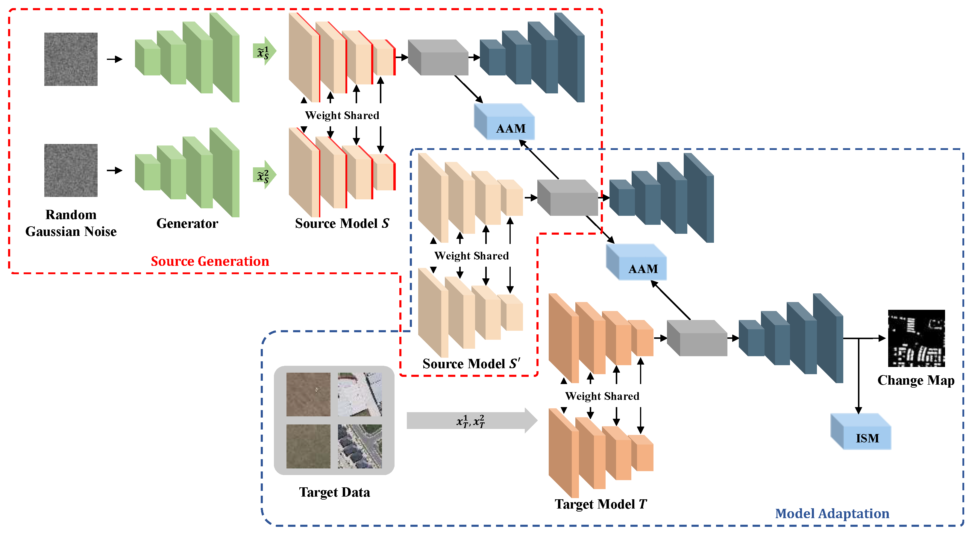 SFDA-CD: A Source-Free Unsupervised Domain Adaptation for VHR Image Change Detection