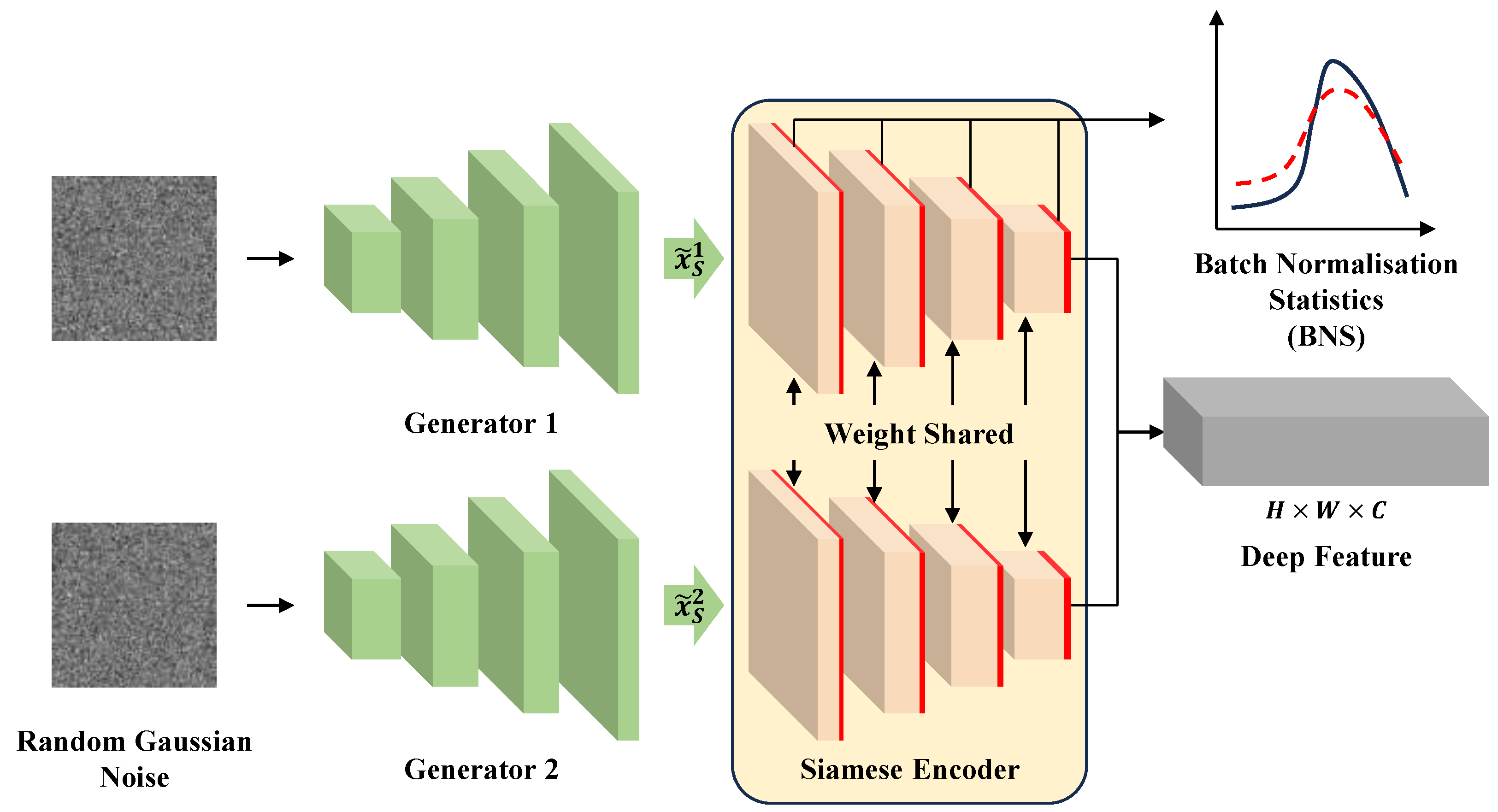 SFDA-CD: A Source-Free Unsupervised Domain Adaptation for VHR Image Change Detection