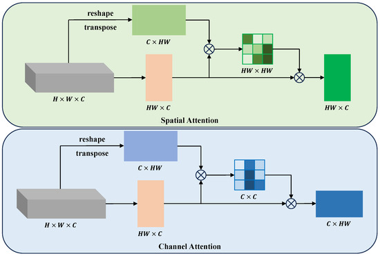 SFDA-CD: A Source-Free Unsupervised Domain Adaptation for VHR Image Change Detection