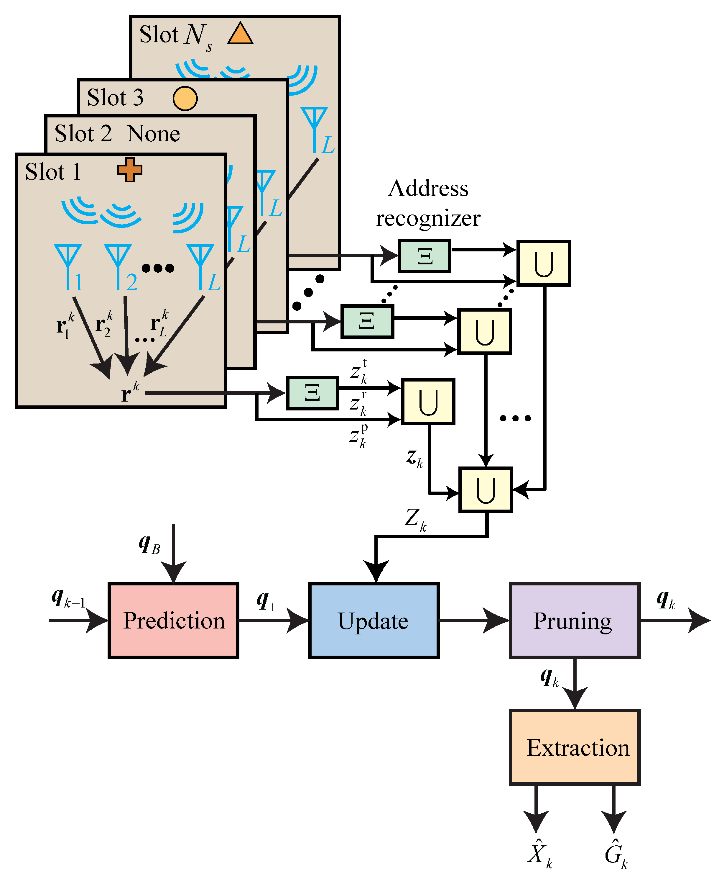 A Network-Group Target State and Network Topology Estimation Method Based on Signals Containing ...