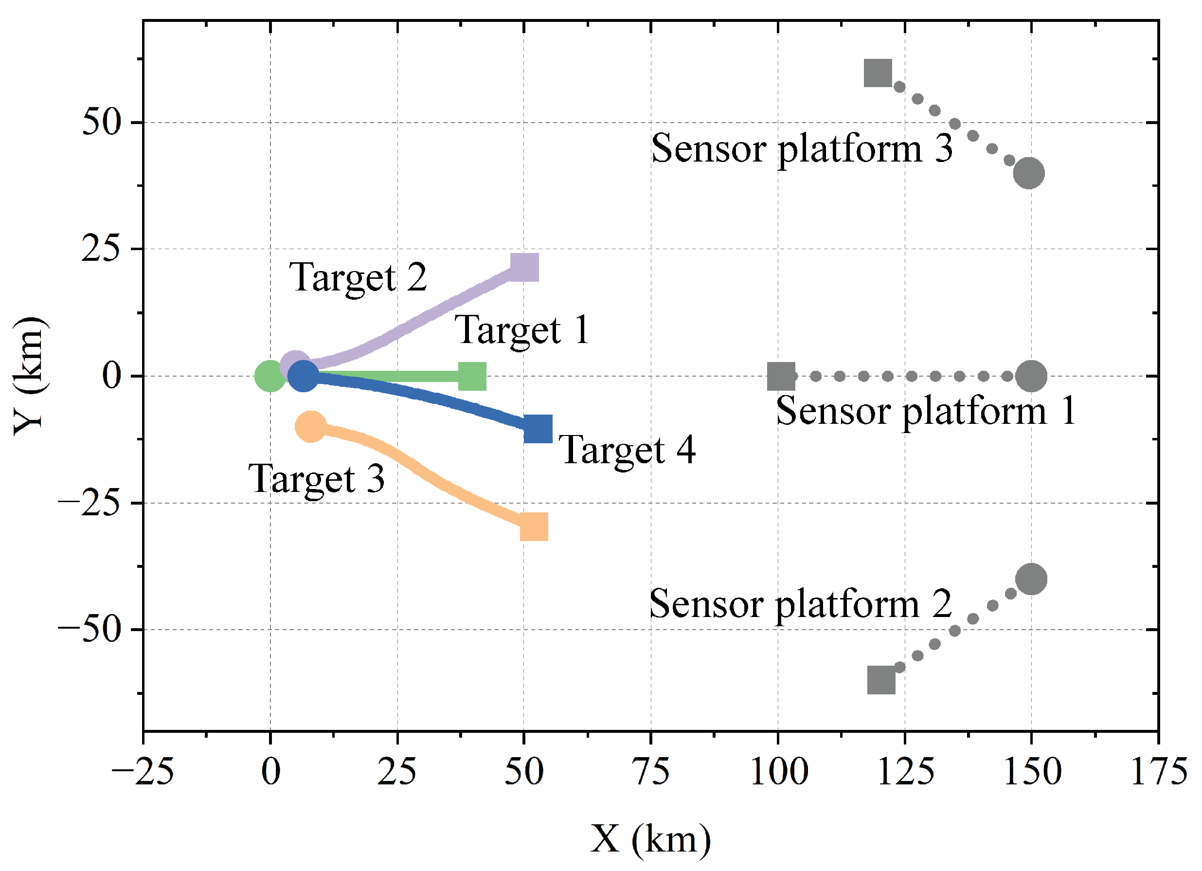 A Network-Group Target State and Network Topology Estimation Method Based on Signals Containing ...