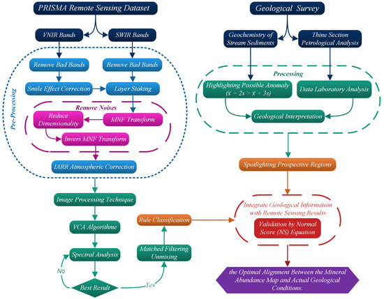 PRISMA Hyperspectral Remote Sensing Data for Mapping Alteration ...