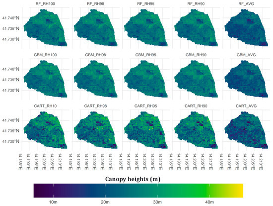 High-Resolution Canopy Height Mapping: Integrating NASA’s Global Ecosystem Dynamics ...