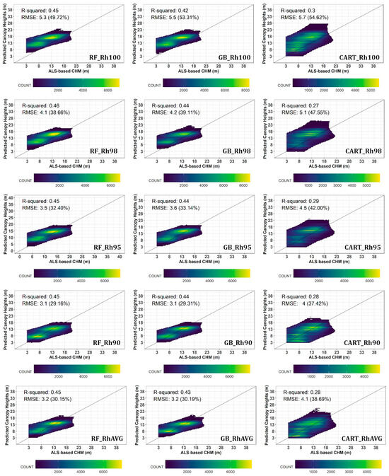 High-Resolution Canopy Height Mapping: Integrating NASA’s Global Ecosystem Dynamics ...