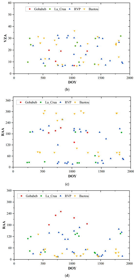 Time Series Cross Radiometric Calibration And Validation Of Gf 6wfv Using Multi Site