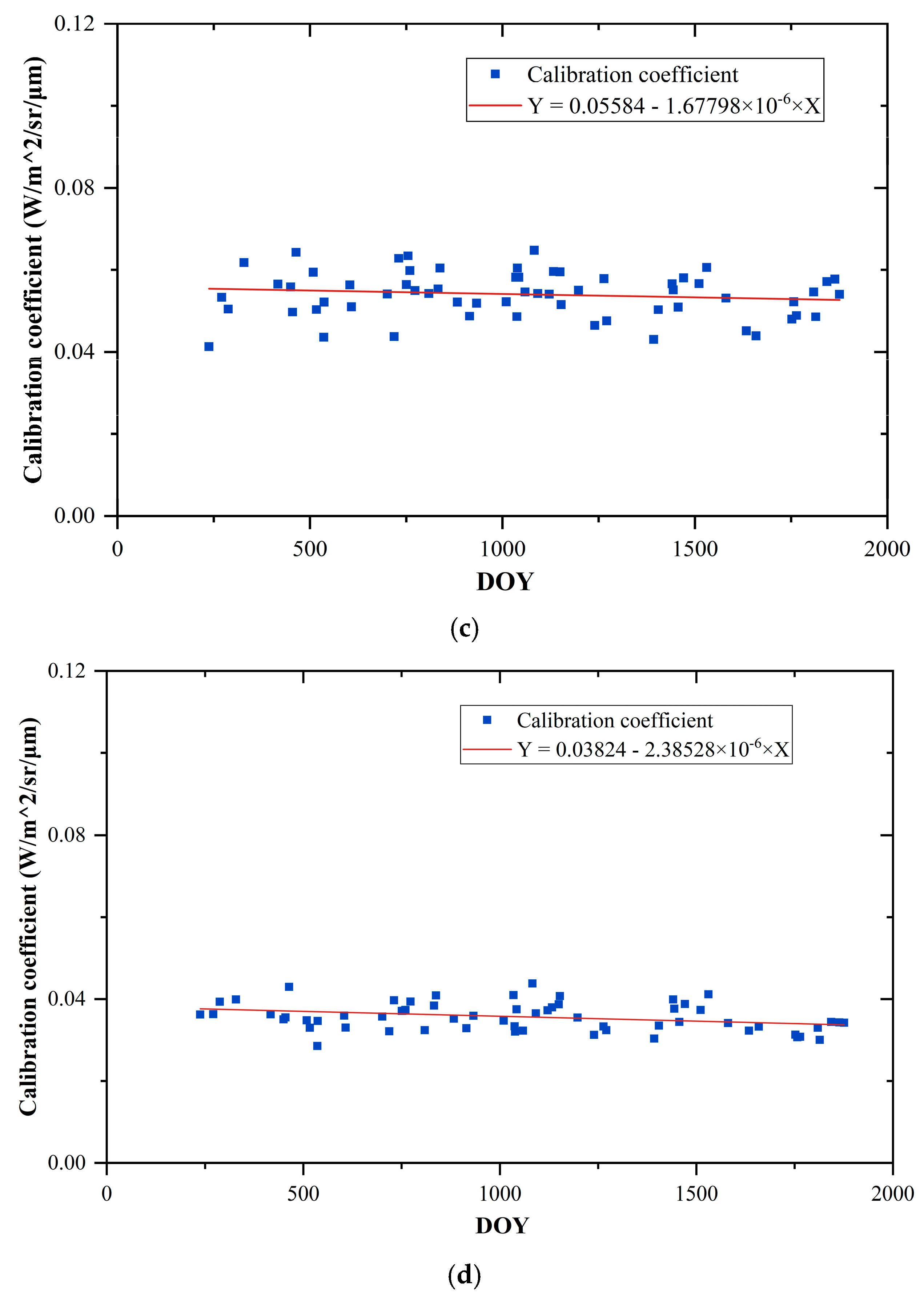 Time Series Cross Radiometric Calibration And Validation Of Gf 6wfv Using Multi Site