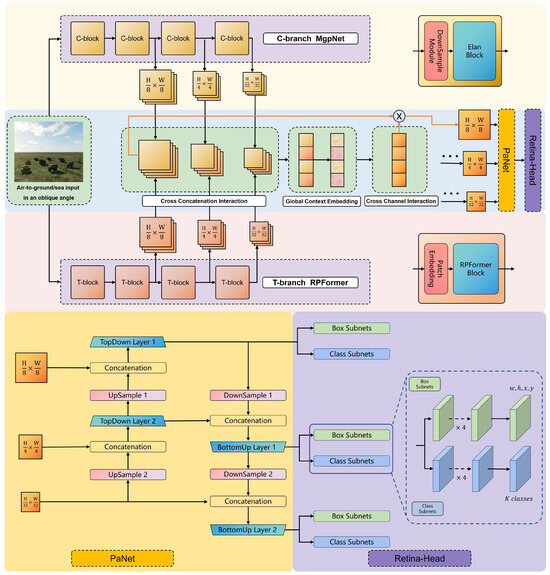 Remote Sensing | Free Full-Text | Detection of Military Targets on Ground and Sea by UAVs with ...