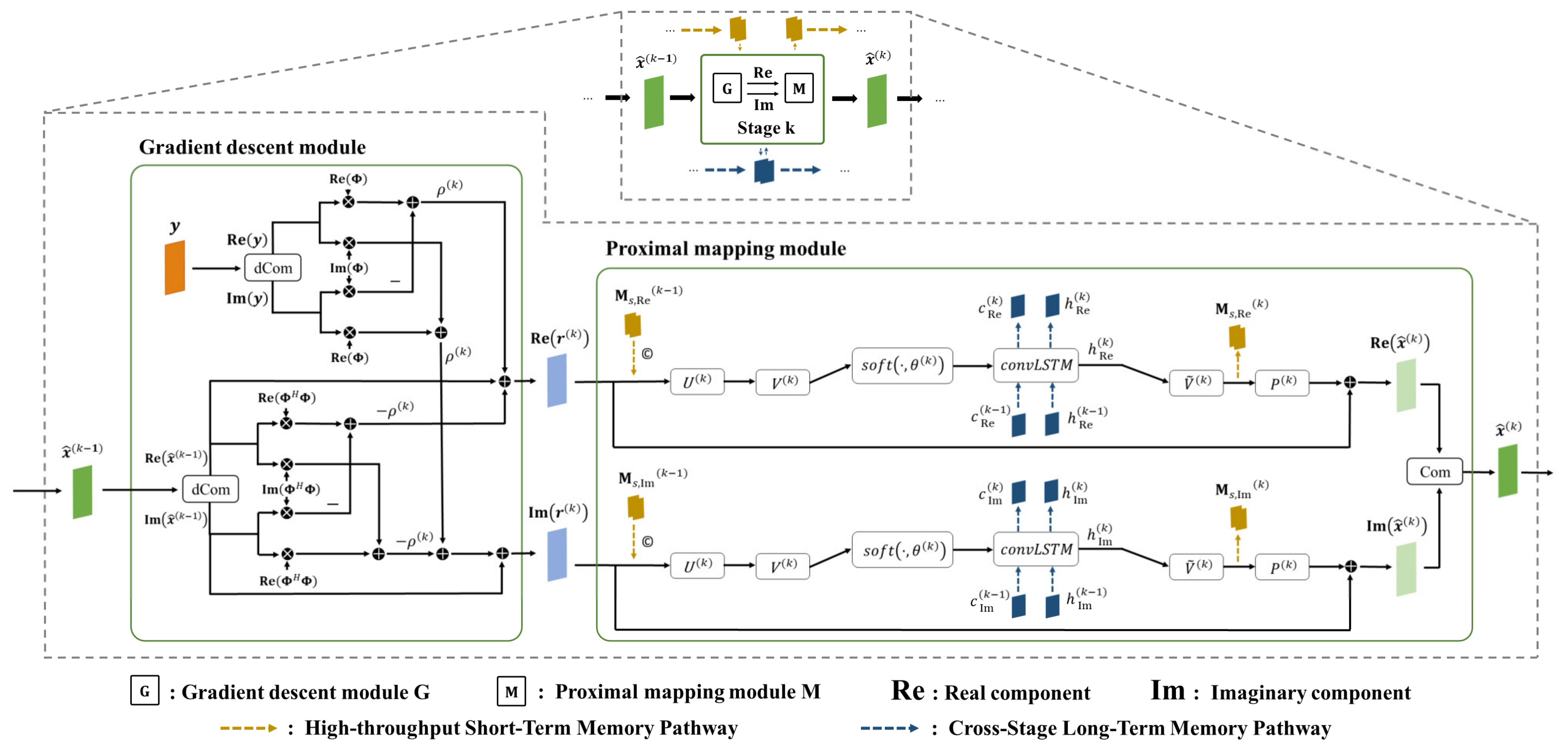 Remote Sensing | Free Full-Text | Sparse SAR Imaging Algorithm in Marine Environments Based on ...