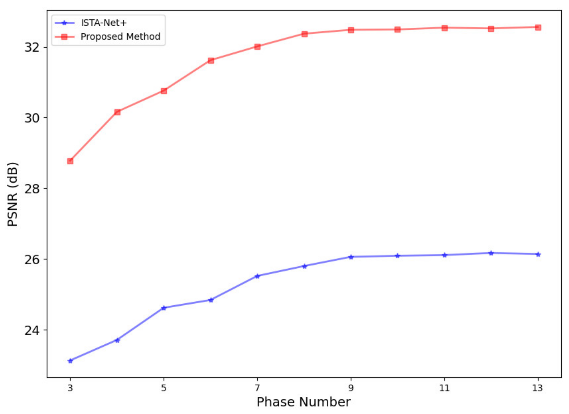 Remote Sensing | Free Full-Text | Sparse SAR Imaging Algorithm in Marine Environments Based on ...
