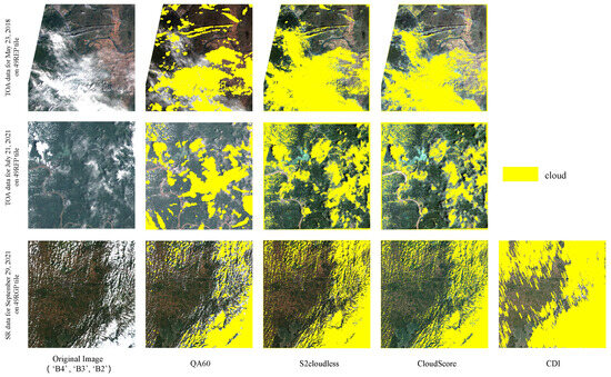 Comparison Of Cloud Mask Algorithms And Machine Learning Methods Using Sentinel 2 Imagery For