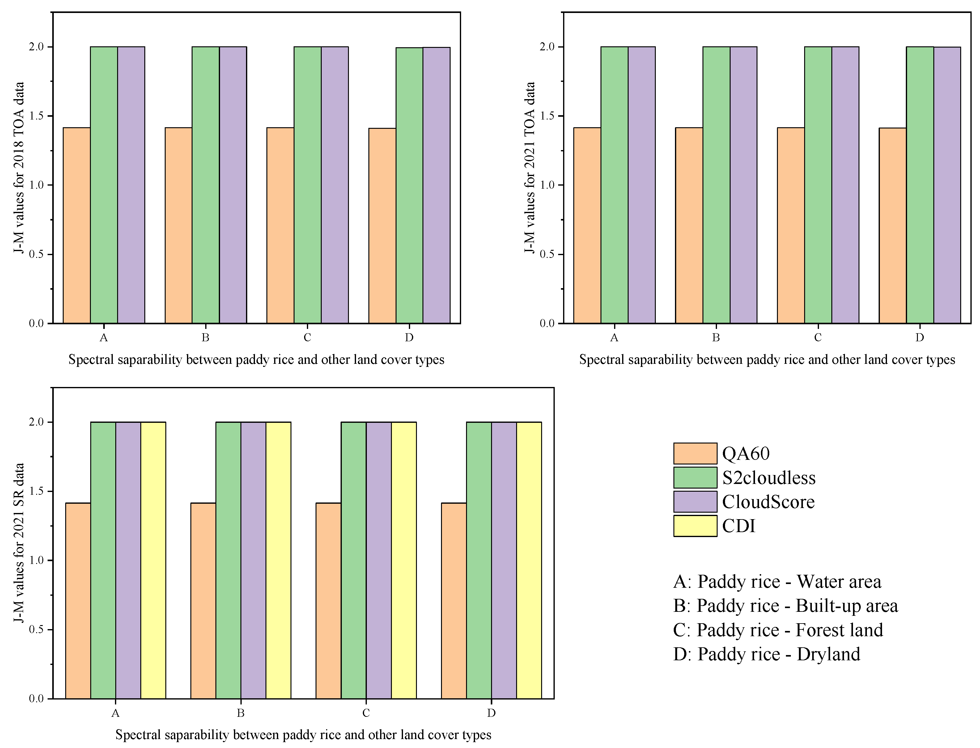 Comparison Of Cloud Mask Algorithms And Machine Learning Methods Using Sentinel 2 Imagery For