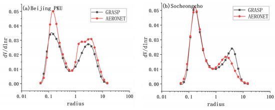 Remote Sensing | Free Full-Text | Construction of Aerosol Model and Atmospheric Correction in ...