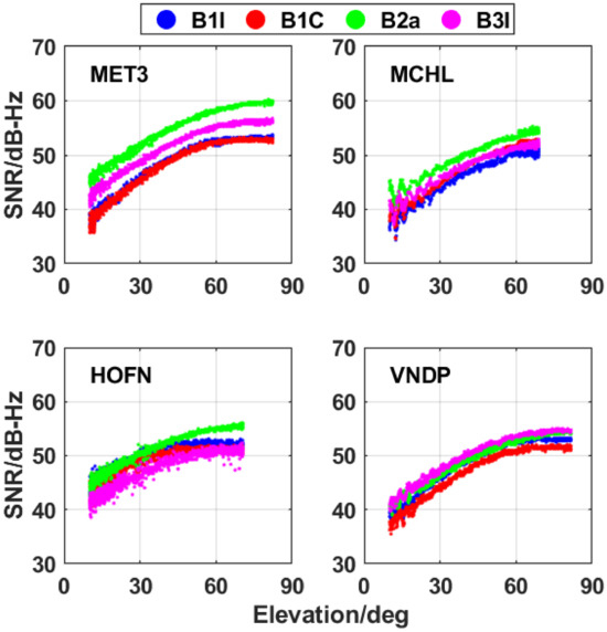 Earth Rotation Parameters Derived from BDS-3 New Signals B1C/B2a Dual ...