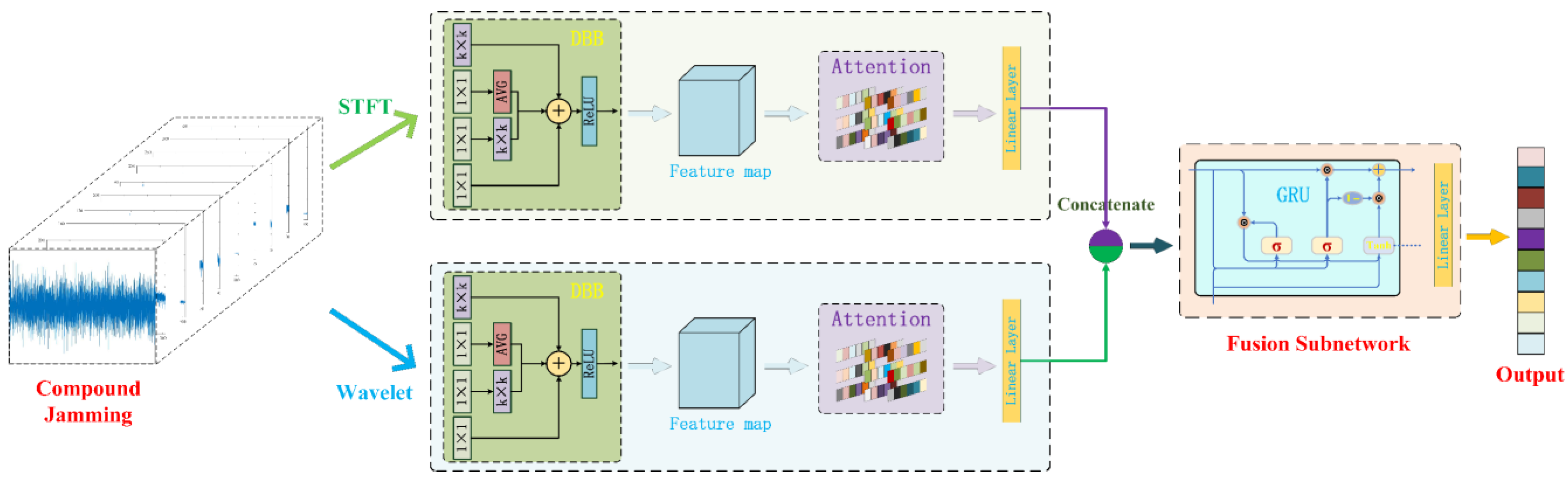 Compound Jamming Recognition Based on a Dual-Channel Neural Network and Feature Fusion