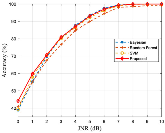 Compound Jamming Recognition Based on a Dual-Channel Neural Network and Feature Fusion