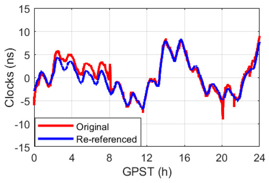 Real-Time LEO Satellite Clocks Based on Near-Real-Time Clock ...