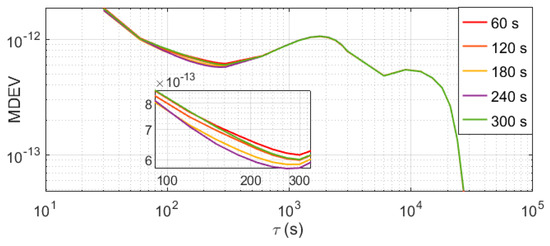 Real-Time LEO Satellite Clocks Based on Near-Real-Time Clock ...