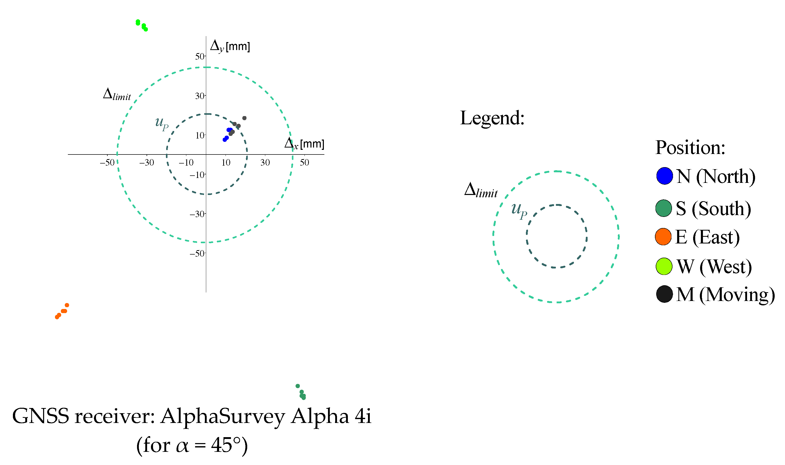 Practical Limitations of Using the Tilt Compensation Function of the ...