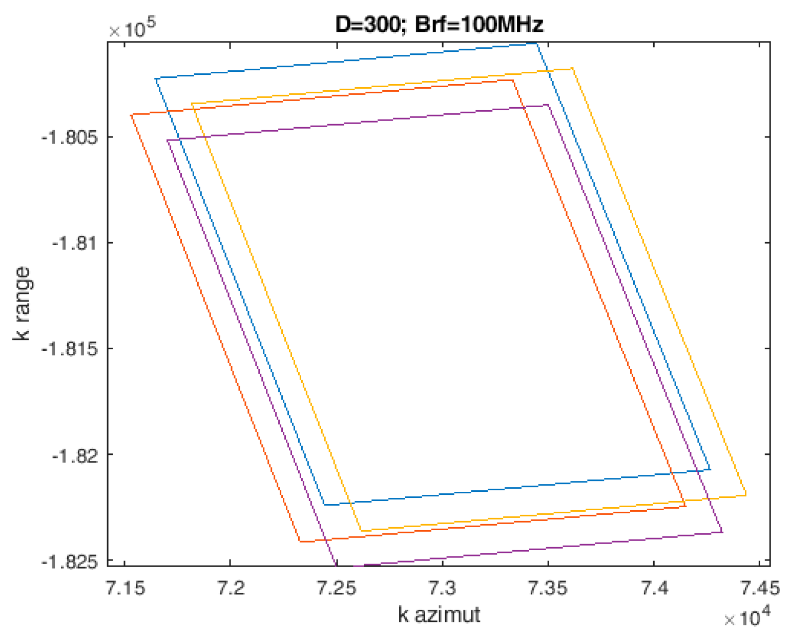 Remote Sensing Free Full Text Wide Angle Repeat Pass Bistatic Sar Interferometry A