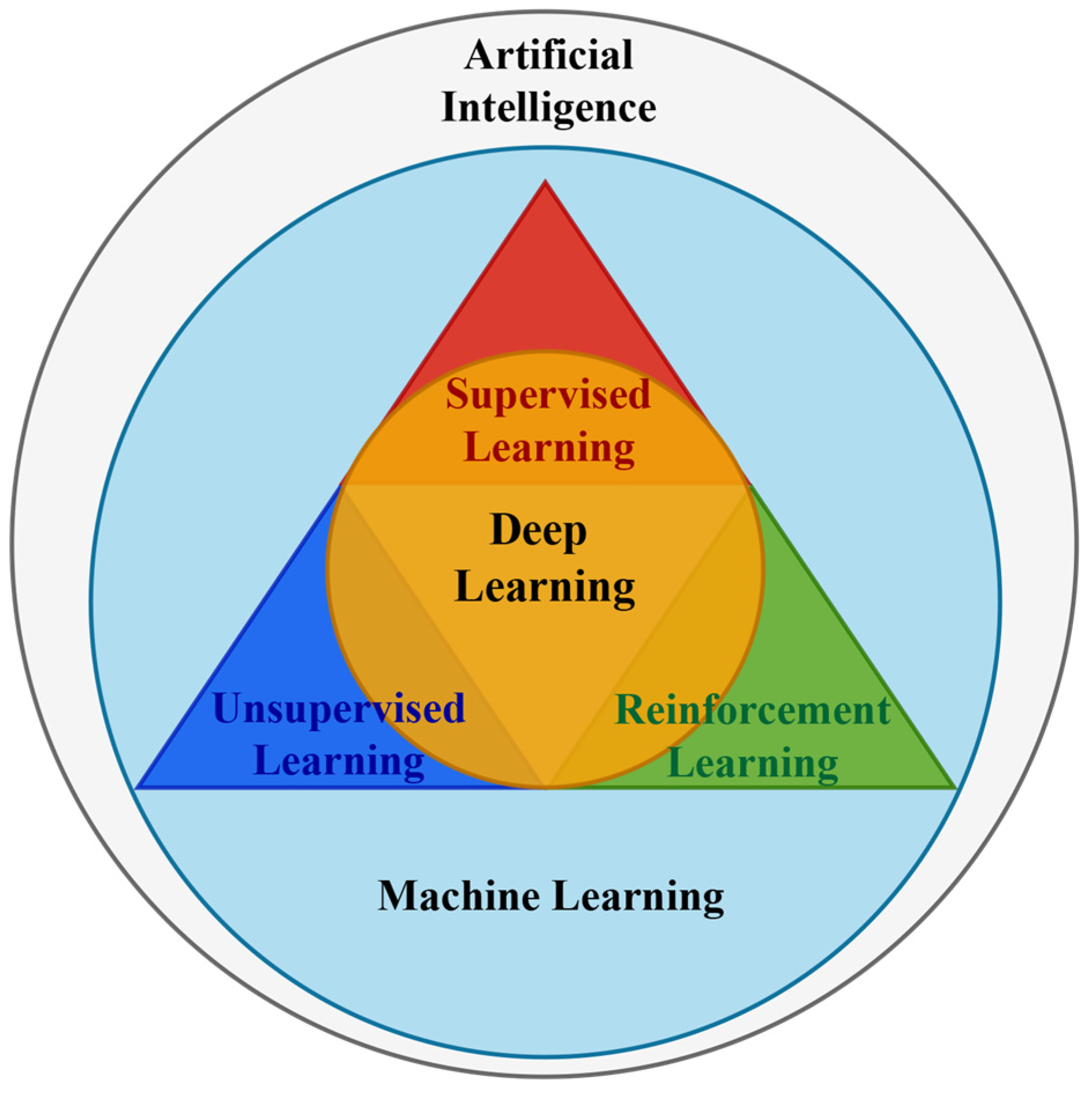 Deep Learning for Exploring Landslides with Remote Sensing and Geo ...