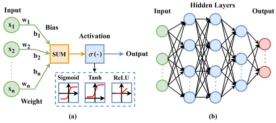 Deep Learning for Exploring Landslides with Remote Sensing and Geo ...