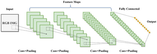 Deep Learning for Exploring Landslides with Remote Sensing and Geo ...