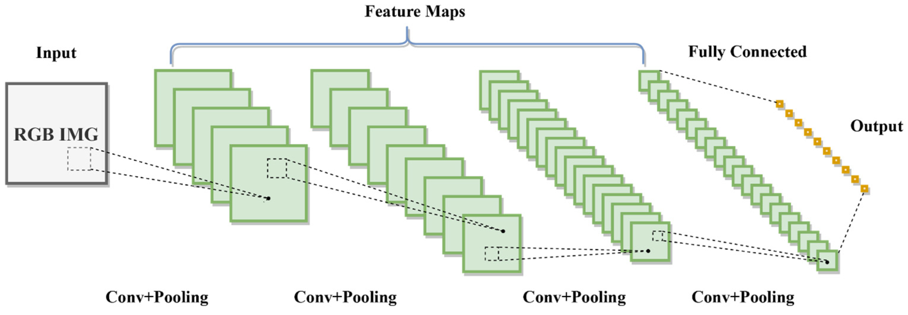 Deep Learning for Exploring Landslides with Remote Sensing and Geo ...