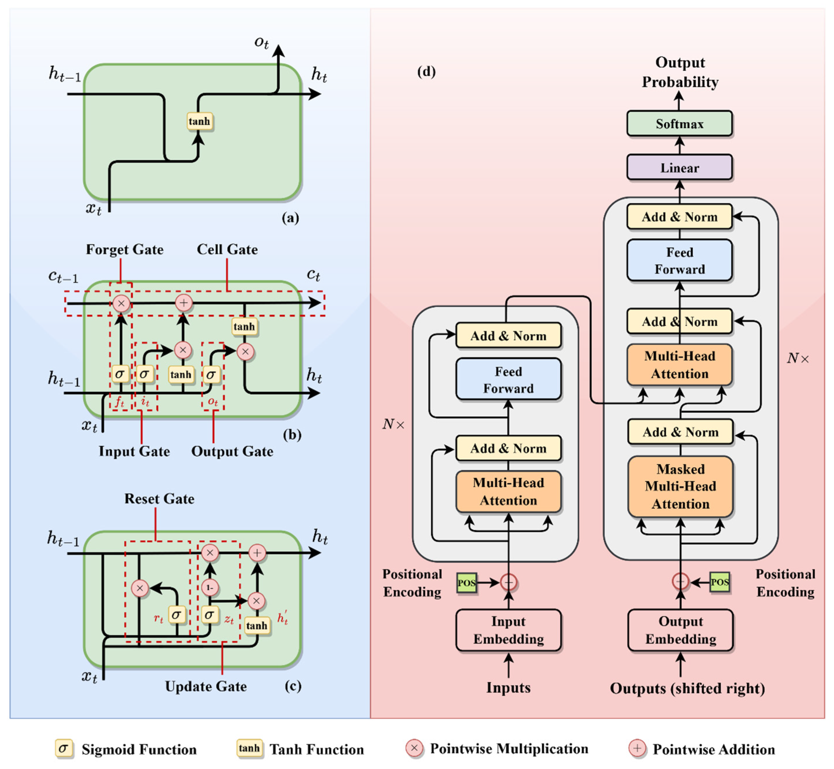 Deep Learning for Exploring Landslides with Remote Sensing and Geo ...