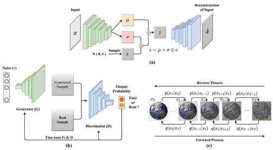 Deep Learning for Exploring Landslides with Remote Sensing and Geo ...