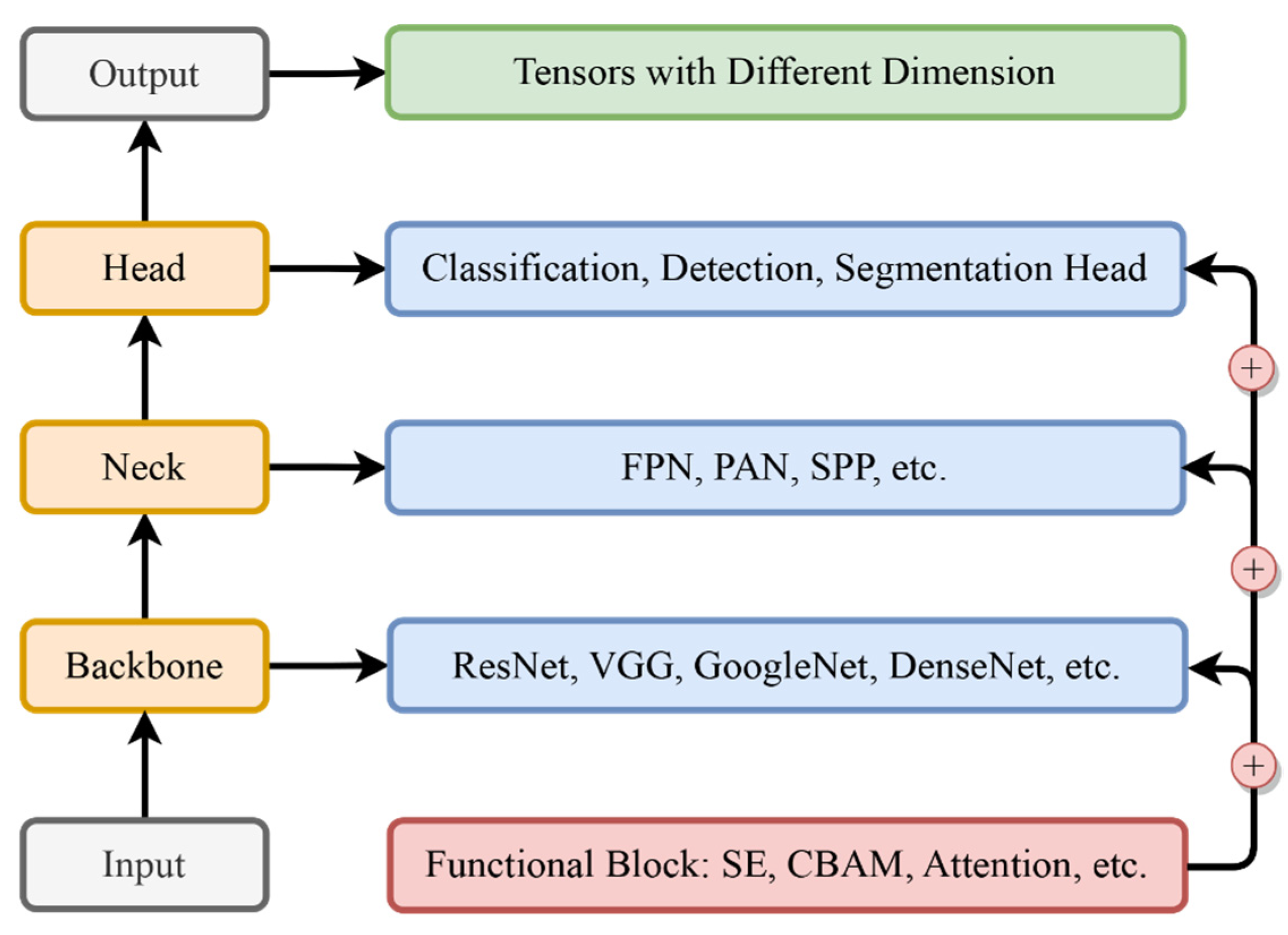 Deep Learning for Exploring Landslides with Remote Sensing and Geo ...