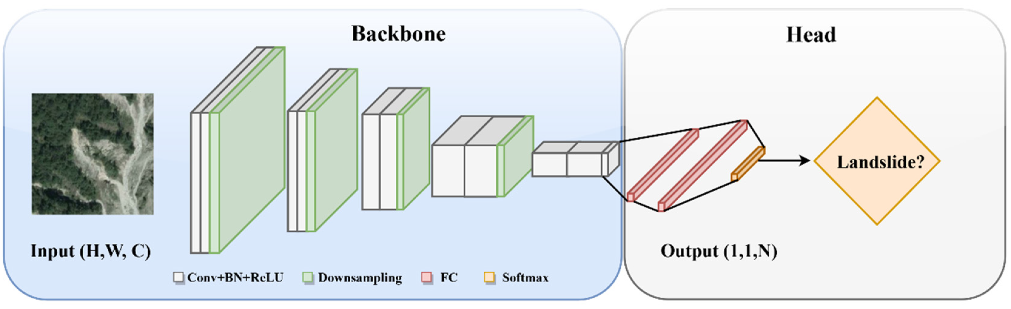 Deep Learning for Exploring Landslides with Remote Sensing and Geo ...