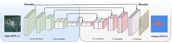 Deep Learning for Exploring Landslides with Remote Sensing and Geo ...