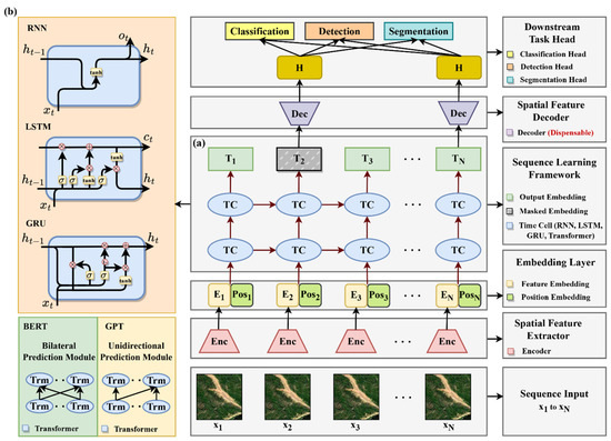 Deep Learning for Exploring Landslides with Remote Sensing and Geo ...