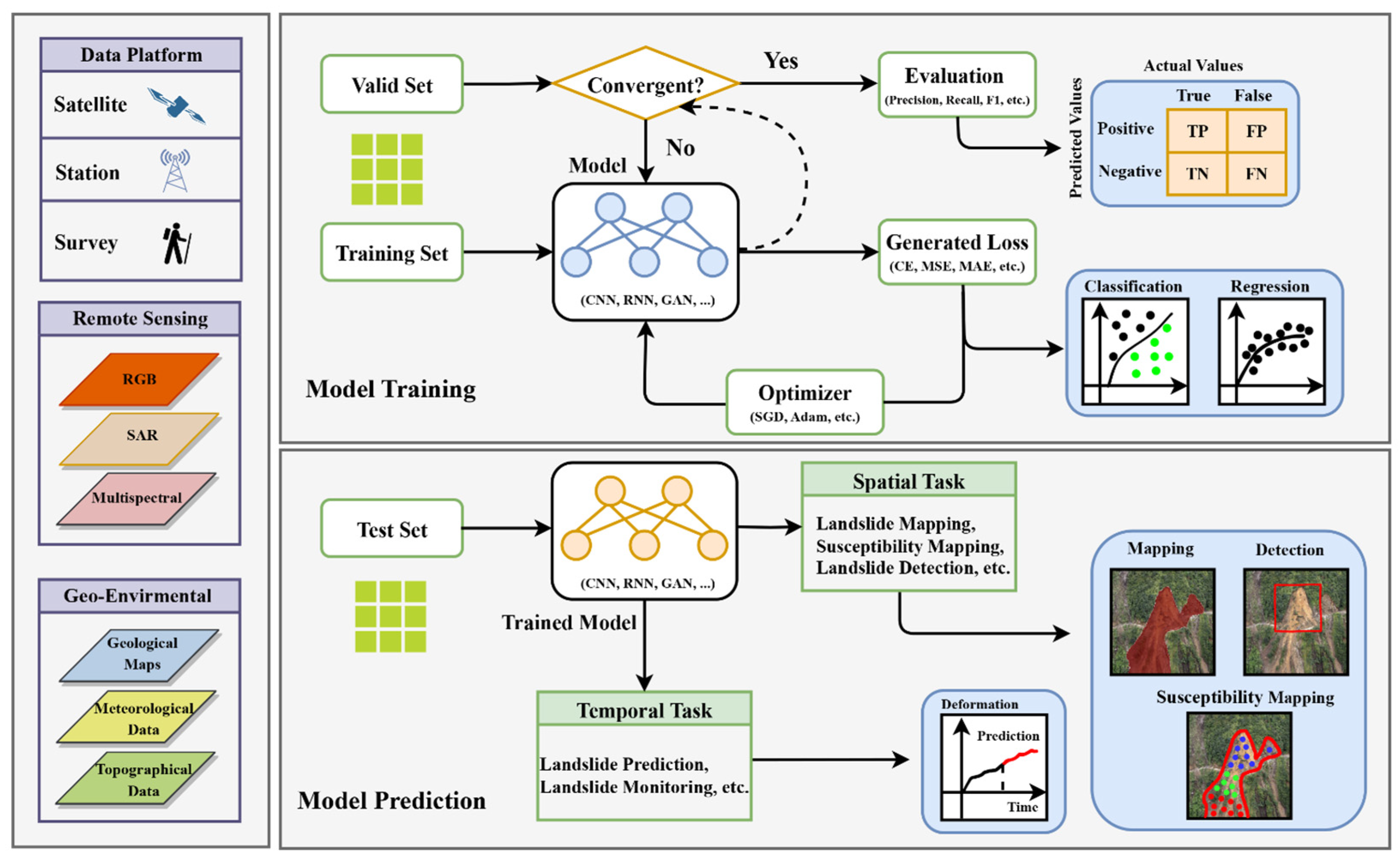 Deep Learning for Exploring Landslides with Remote Sensing and Geo ...