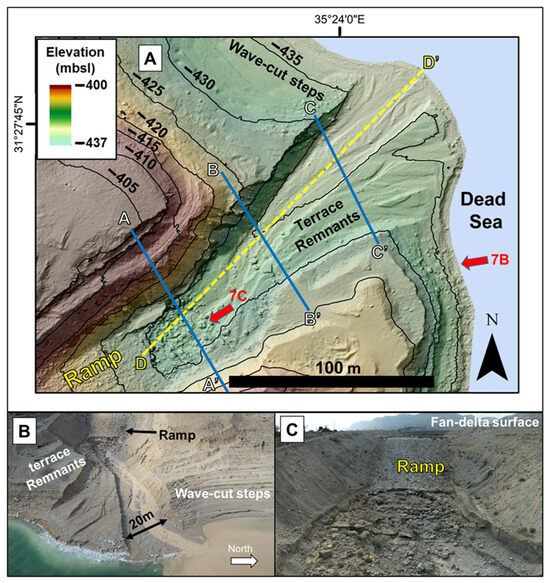 Remote Sensing | Free Full-Text | Geomorphological Response of Alluvial ...